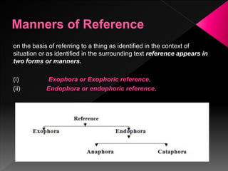 The nature of reference in text and in powerpoint presentation | PPTX