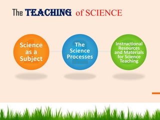 The Nature of Science | PPTX