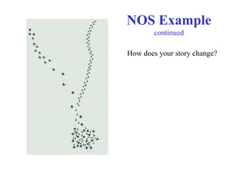 The Nature of Science.ppt