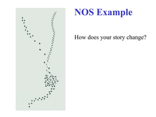 The Nature of Science.ppt