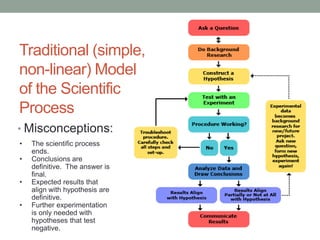 Grade 9, U0-L2B Nature of Science | PPTX