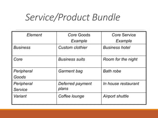 Product And Services Examples
