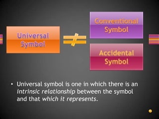The nature of symbol ppt | PPT