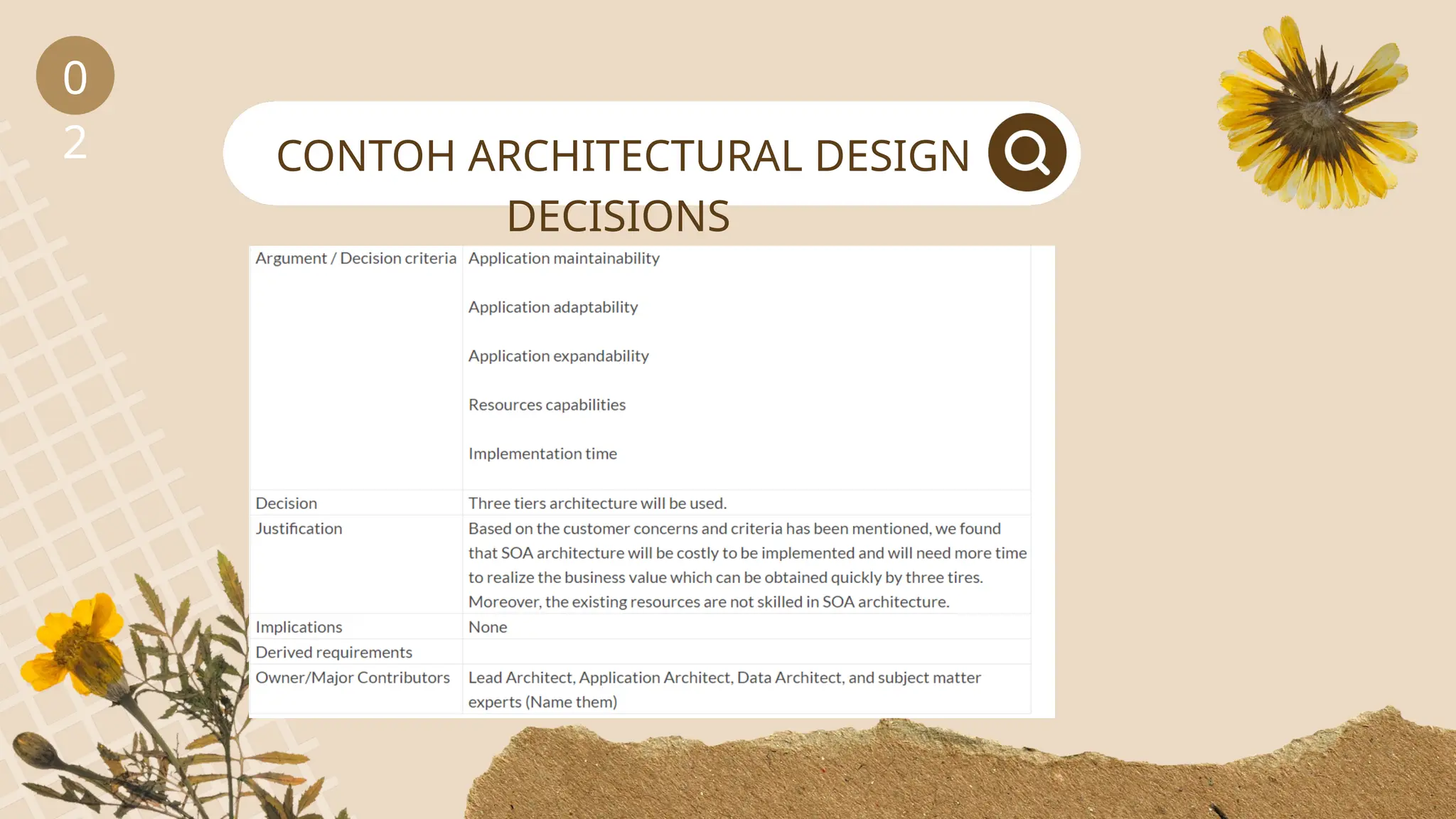 THE NATURE OF THE DESAIN PROCESS (PHASES OF SOFTWARE DESIGN PROCESS) | PPT