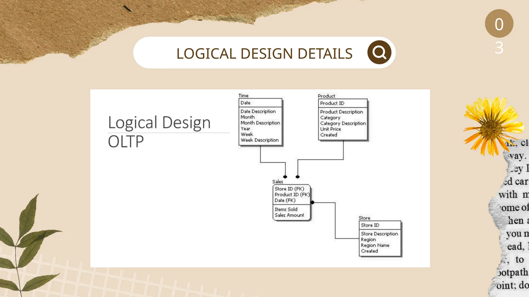 THE NATURE OF THE DESAIN PROCESS (PHASES OF SOFTWARE DESIGN PROCESS) | PPT