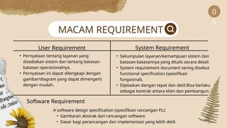 THE NATURE OF THE DESAIN PROCESS (PHASES OF SOFTWARE DESIGN PROCESS) | PPT