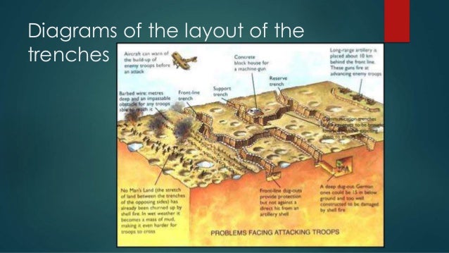 10 Facts About Wwi Trenches A Writer Of History