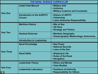 The Naval Science Curriculum | PDF