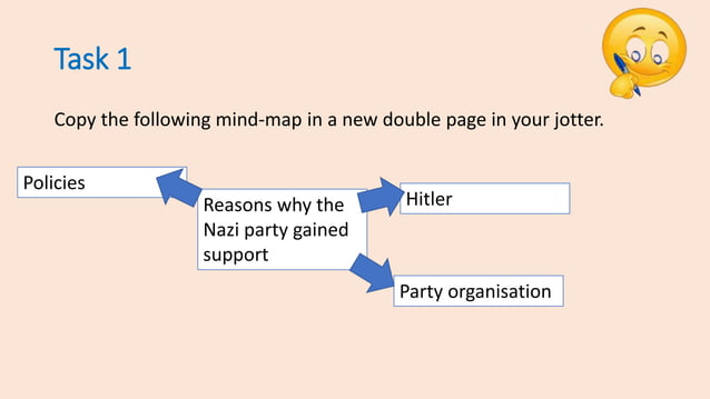 The nazi party | PPT