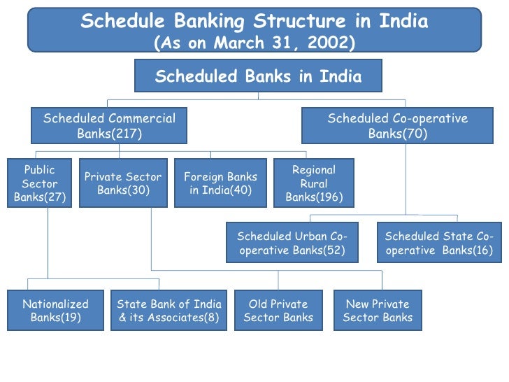 Banks & NBFCs