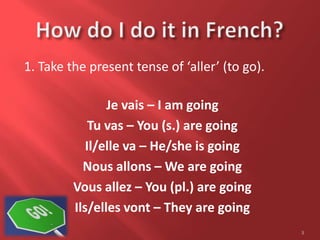 The Near Future Tense | PPTX