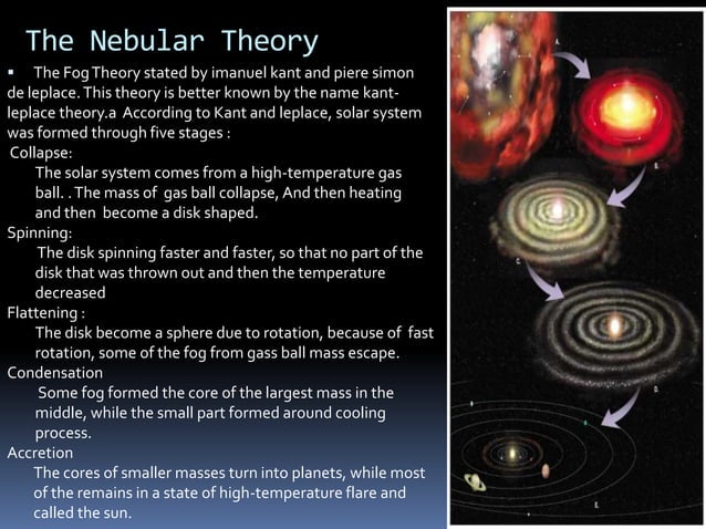 The Nebular Theory Yai Fix