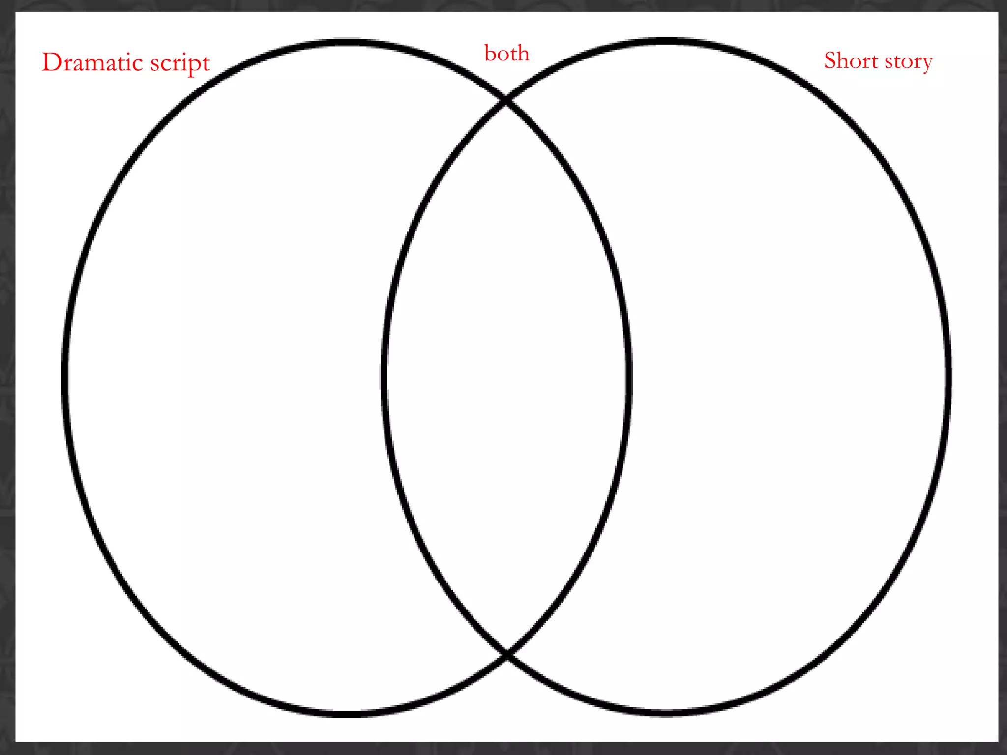 Dramatic Scripts: The Necklace | PPTX