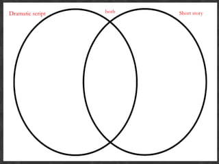 Dramatic Scripts: The Necklace | PPTX