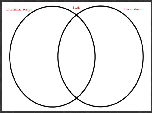 Dramatic Scripts: The Necklace | PPTX | Drama | Genres