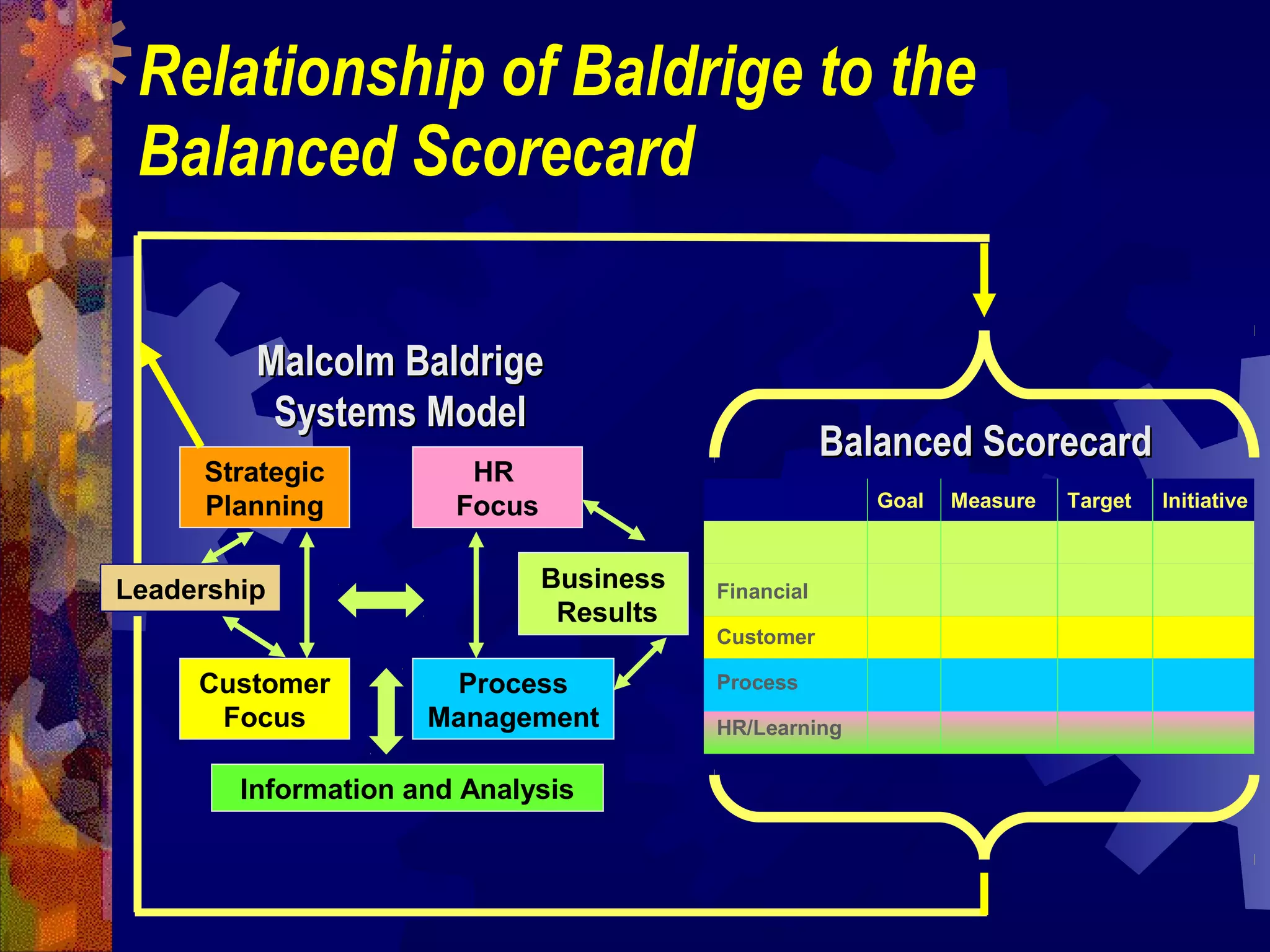 The need for a balanced measurement system | PPT