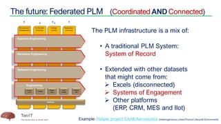 The Need for a Governance Digital Thread | PPT