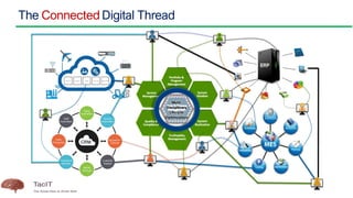 The Need for a Governance Digital Thread | PPT