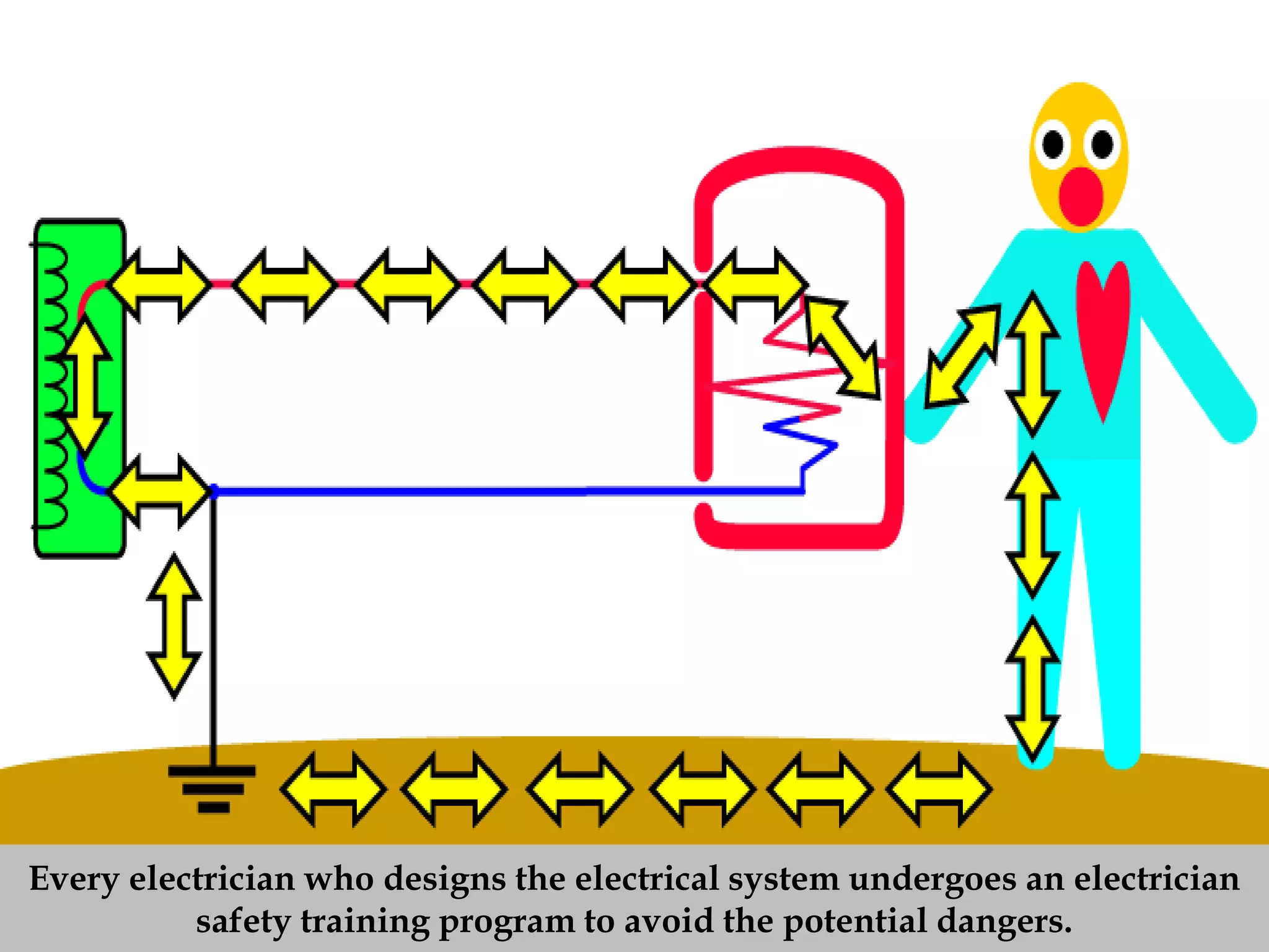The need for electrical safety in electrician training programs | PPT