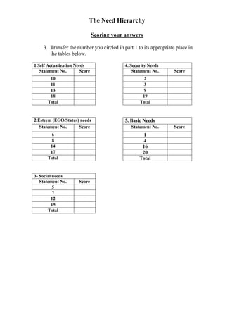The need Hierarchy.doc