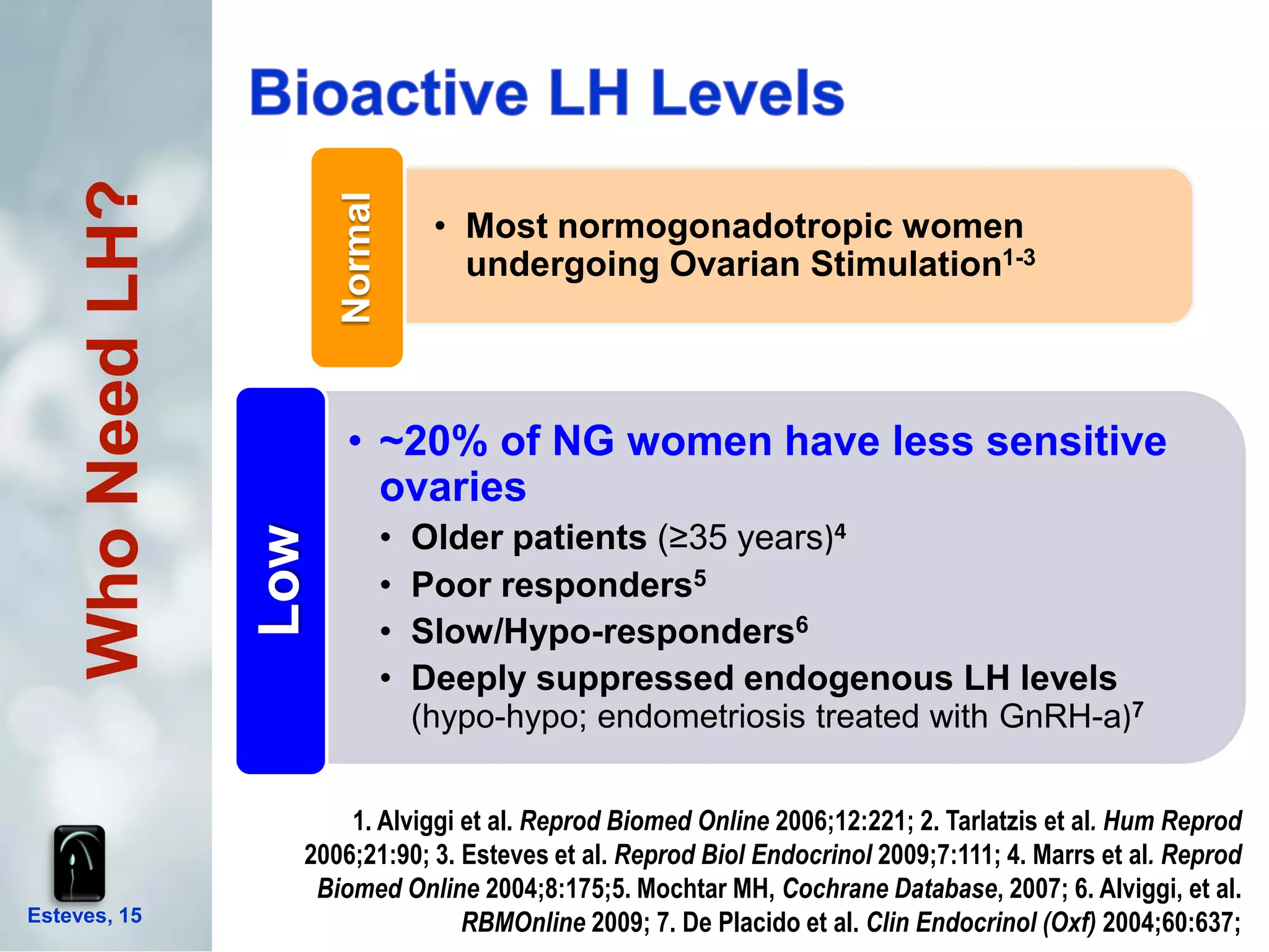 The Need of LH in ART and Differences Between Sources of LH Activity | PDF