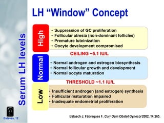 The Need of LH in ART and Differences Between Sources of LH Activity | PDF