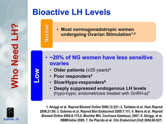 The Need of LH in ART and Differences Between Sources of LH Activity | PPT
