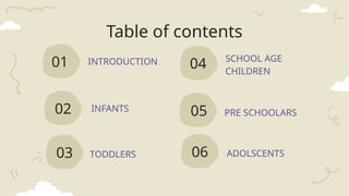 THE NEEDS OF NORMAL CHILDREN THROUGH THE STAGES OF DEVELOPMENTAL AND ...