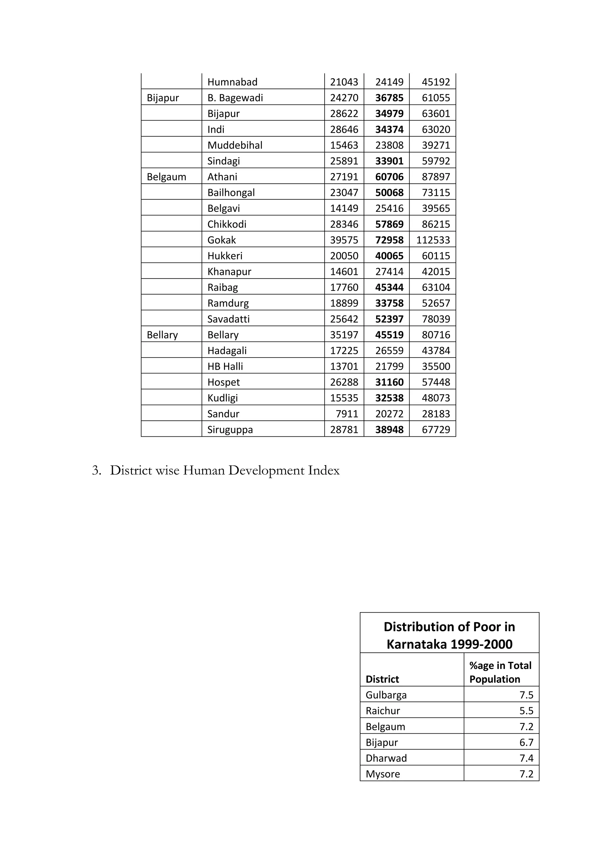 The need to relocate a perspective of garment industry in karnataka | PDF