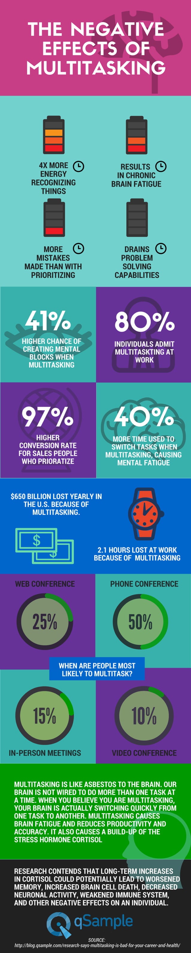 The Negative Effects of Multitasking | PDF
