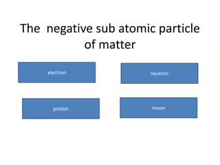 Science interactive quiz | PPSX