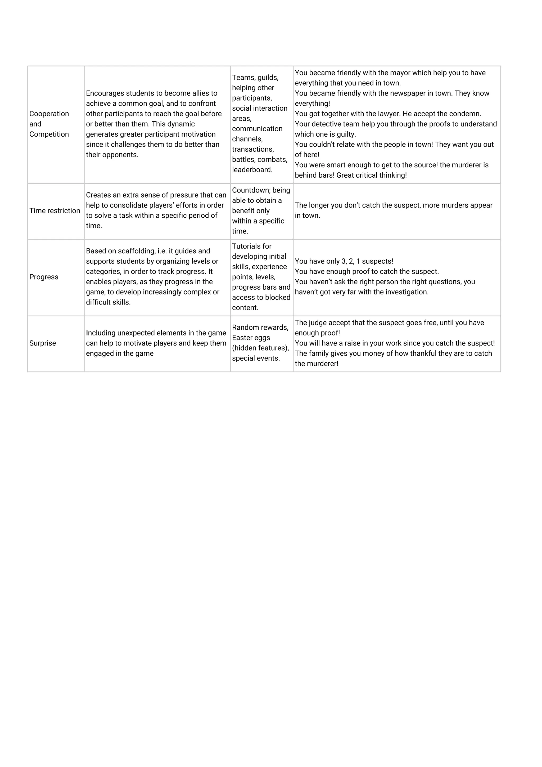 The negotiation game | PDF
