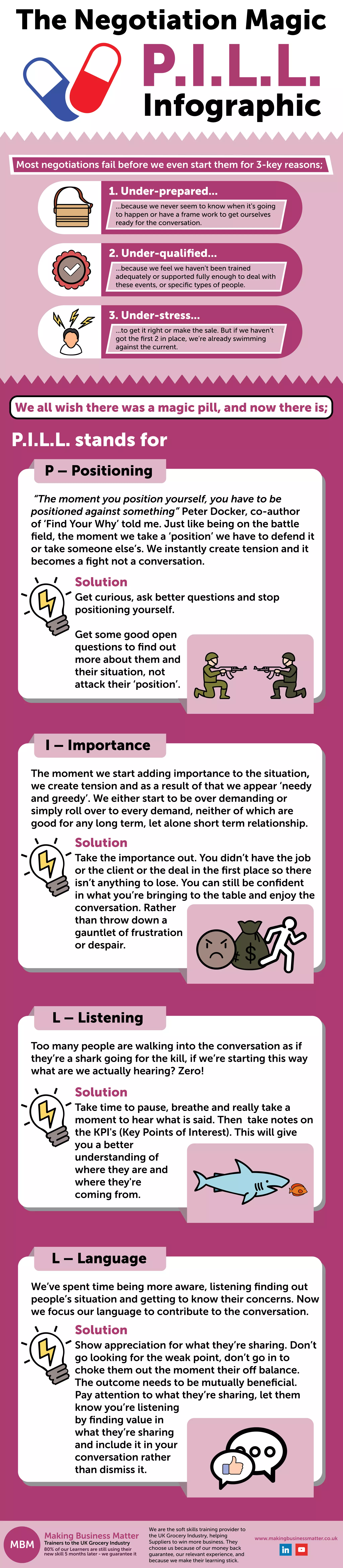 The Negotiation Magic Pill Infographic by Making Business Matter | PDF