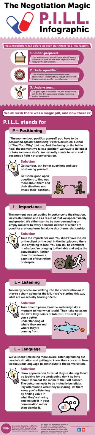 The Negotiation Magic Pill Infographic by Making Business Matter | PDF