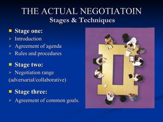 The negotiation process | PPT