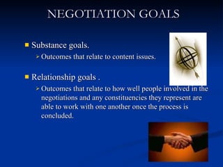 The negotiation process | PPT