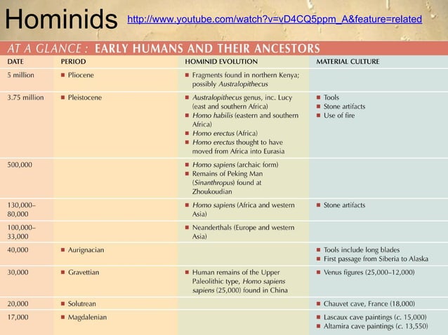 THE NEOLITHIC REVOLUTION AND THE BIRTH OF CIVILIZATION.pdf