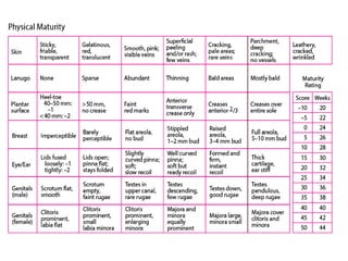 THE NEONATE NEW BALLARD SCORING SYSTEM .pptx