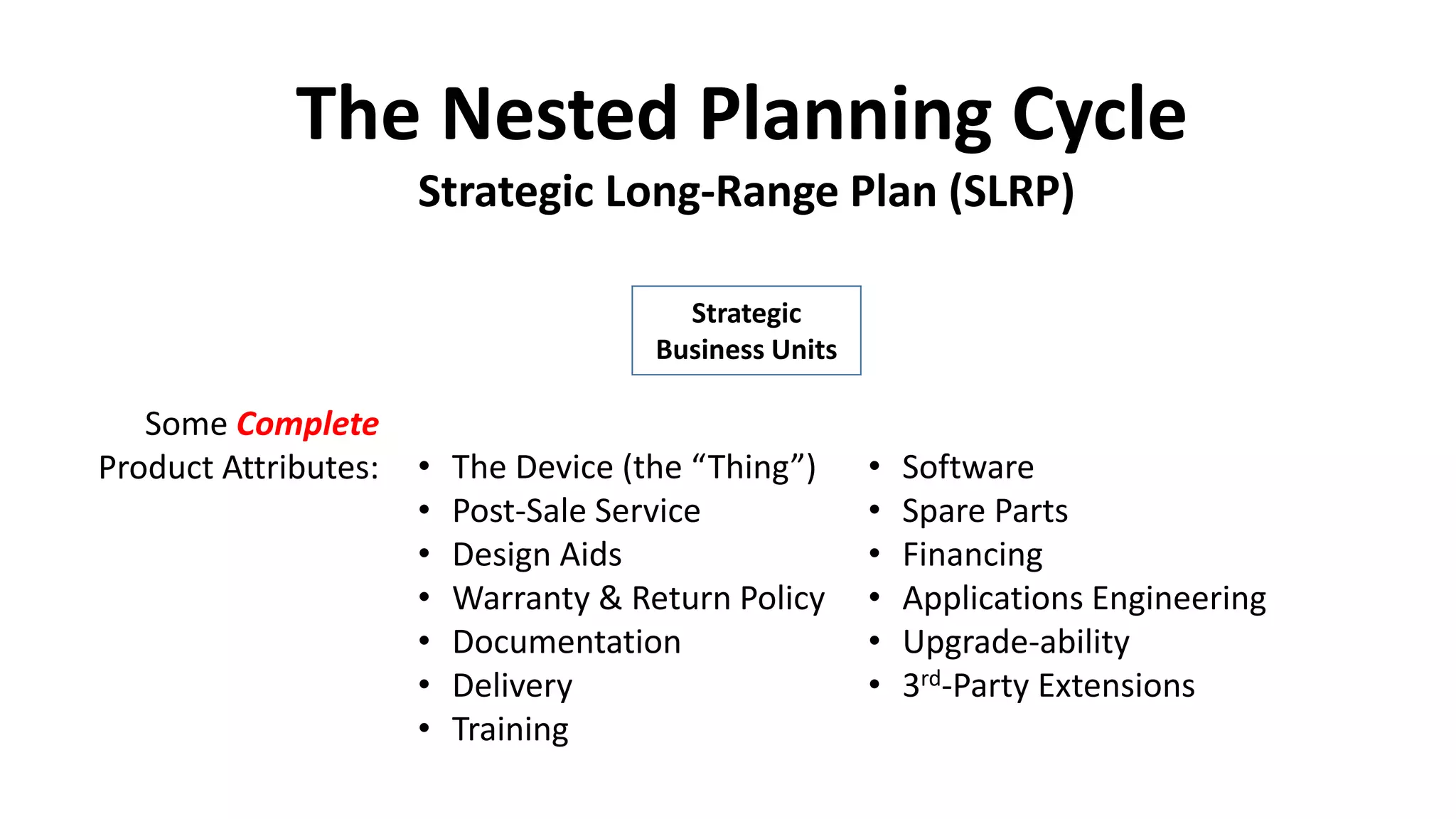 The Nested Planning Cycle 160516 | PPTX | Business Administration ...