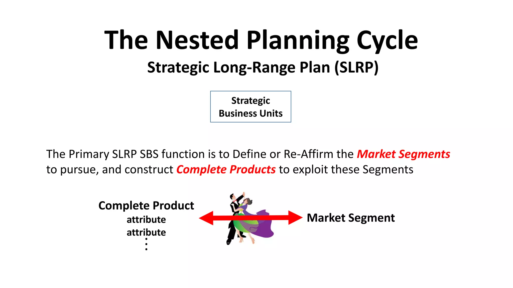 The Nested Planning Cycle 160516 | PPTX | Business Administration | Business