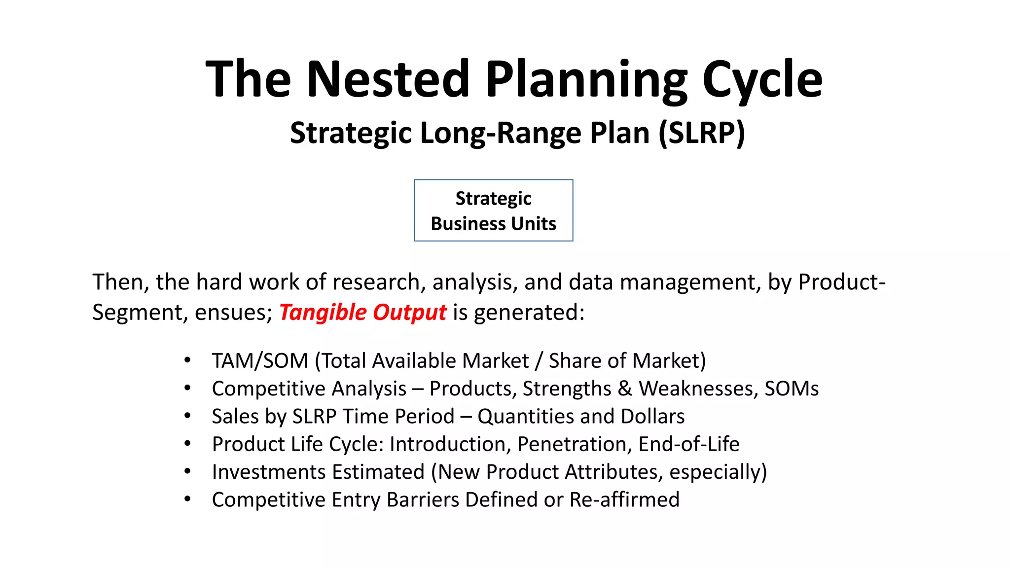 The Nested Planning Cycle 160516 | PPTX | Business Administration ...