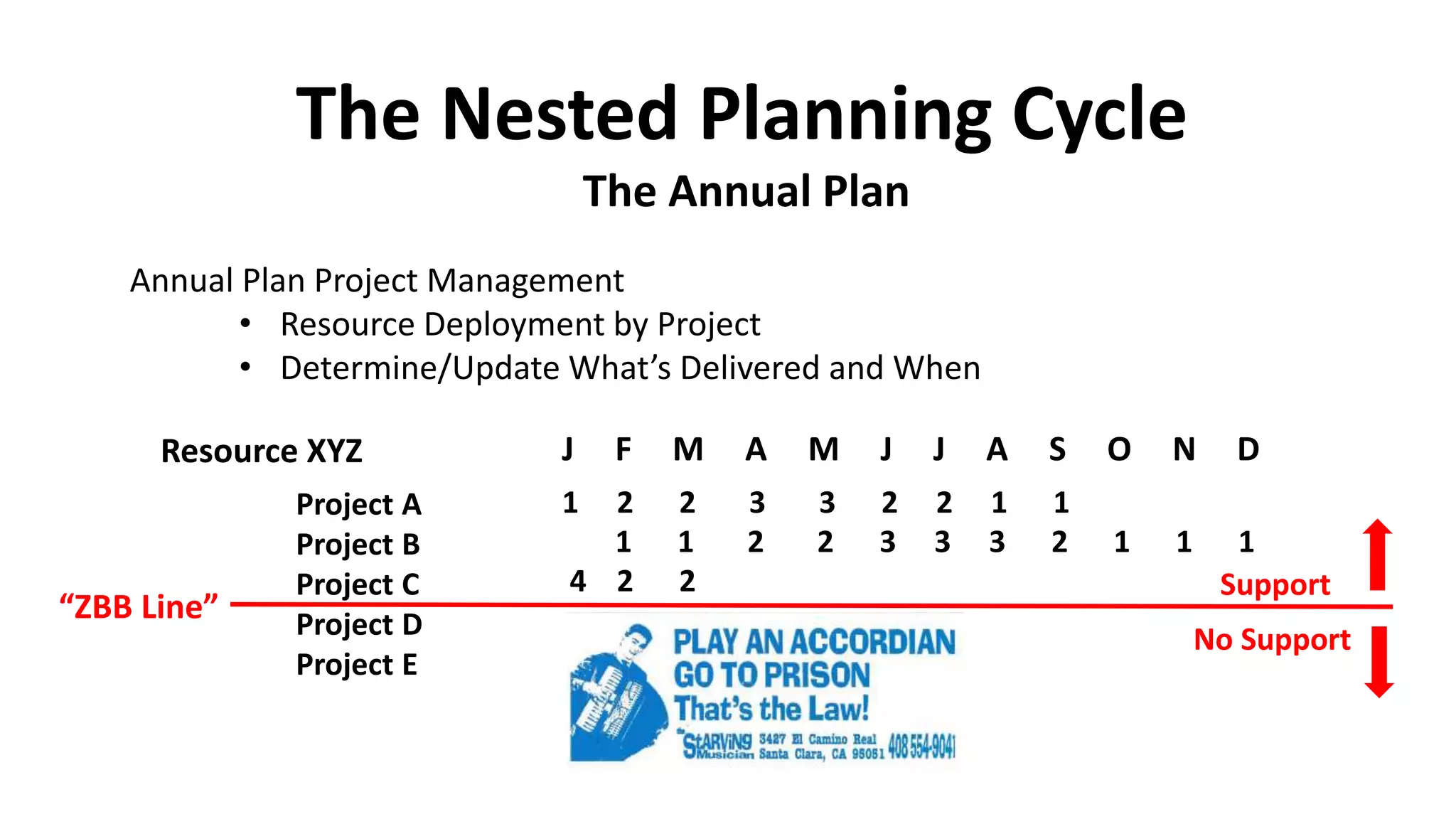 The Nested Planning Cycle 160516 | PPTX | Business Administration ...