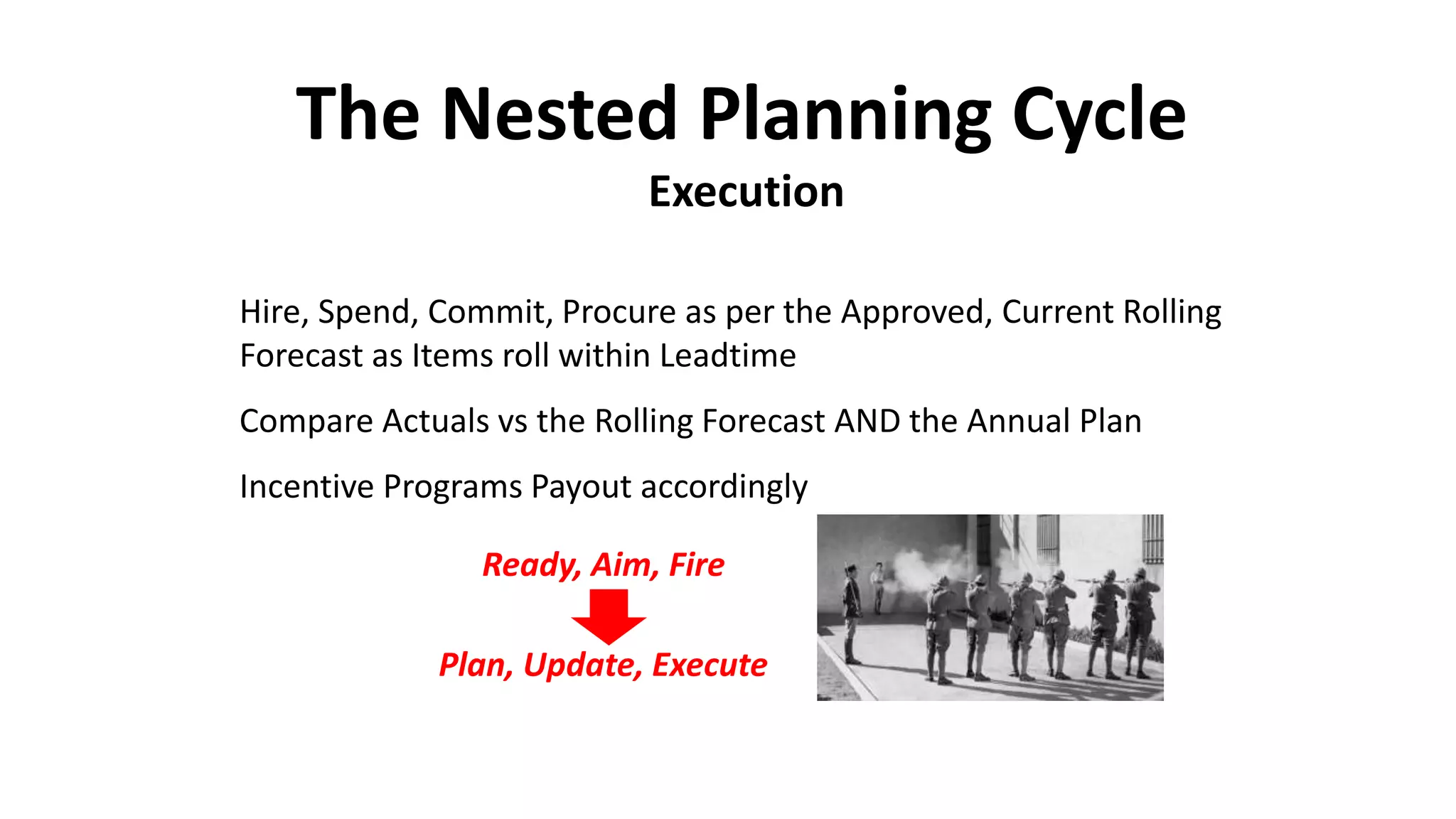 The Nested Planning Cycle 160516 | PPTX | Business Administration ...