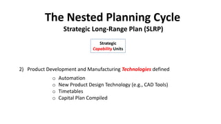 The Nested Planning Cycle 160516 | PPTX | Business Administration ...