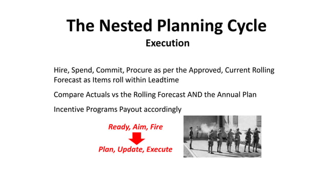 The Nested Planning Cycle 160516 | PPT