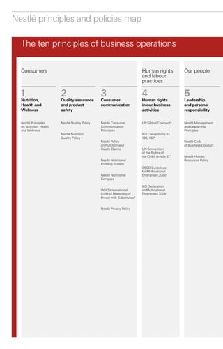 The nestle corporate business principles | PDF