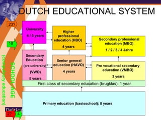 The Netherlands presentation | PPT