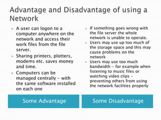 The network karen | PPTX | Computer Networking | Computing