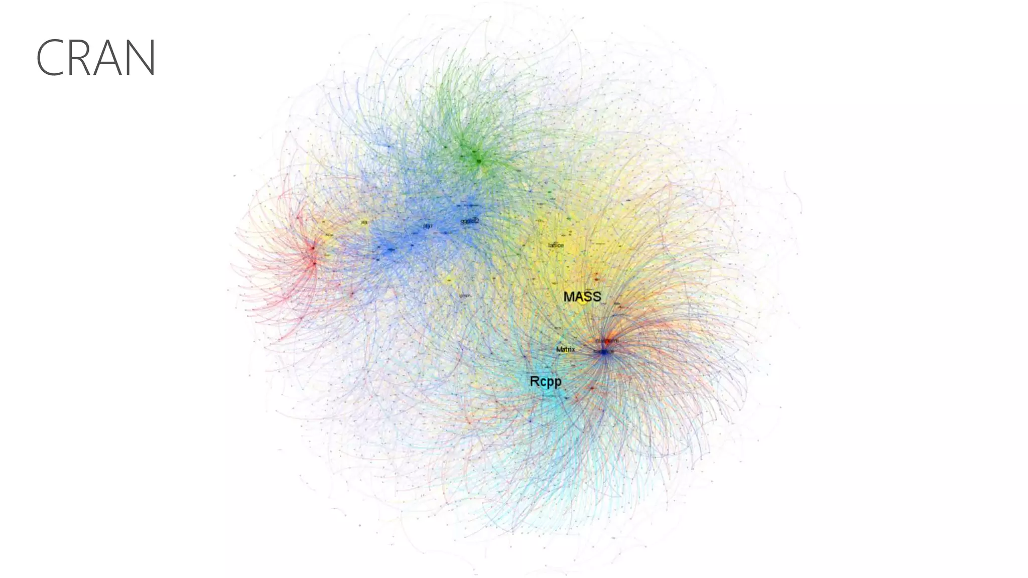 The network structure of cran 2015 07-02 final | PPTX
