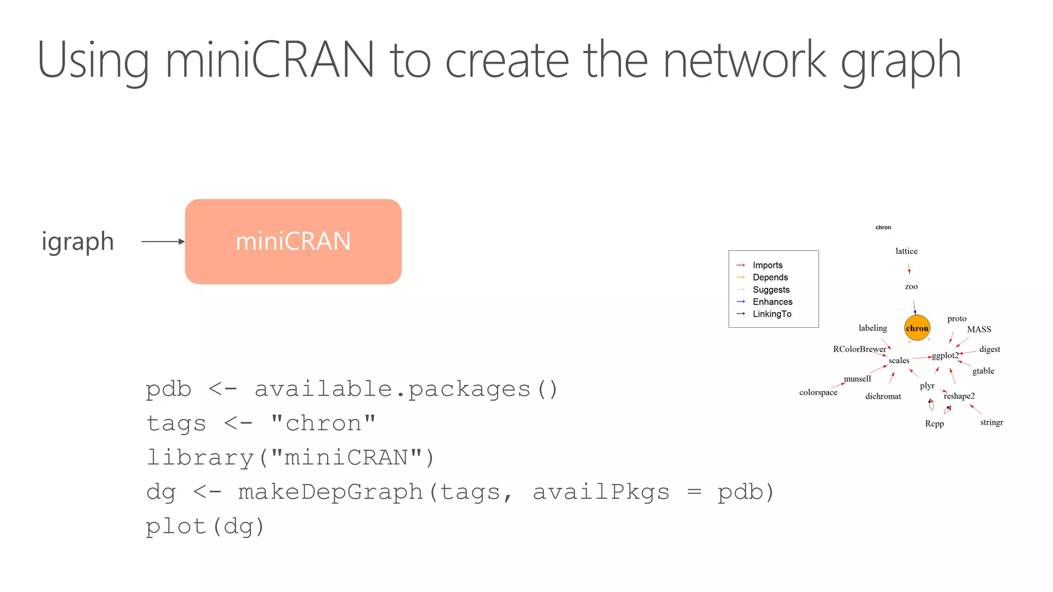 The network structure of cran 2015 07-02 final | PPTX